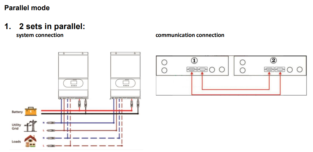 How to connect parallel solar inverter?