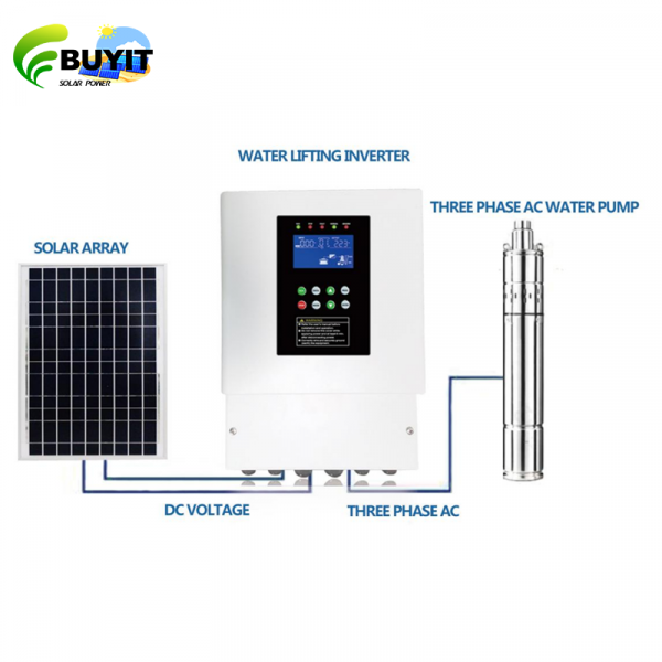 Photovoltaic pumping/ water pump inverter built in MPPT 30-120A